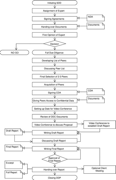Figure From Design And Implementation Of A Flexible Workflow Engine With XQuery Semantic Scholar