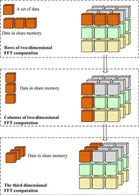 The Storage Of The Data Download Scientific Diagram