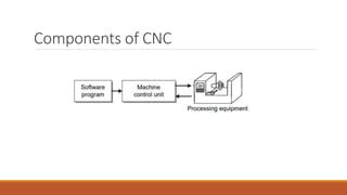 CNC Programming Pptx Woodworking Arts And Crafts