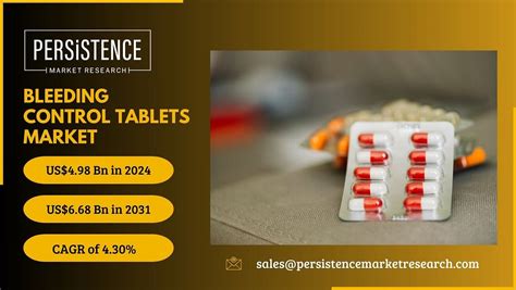 Bleeding Control Tablets Market Regional Dynamics Driving Booming