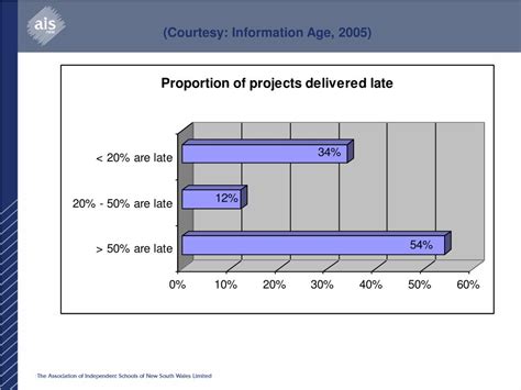 PPT ICT Project Management PowerPoint Presentation Free Download ID 6762096