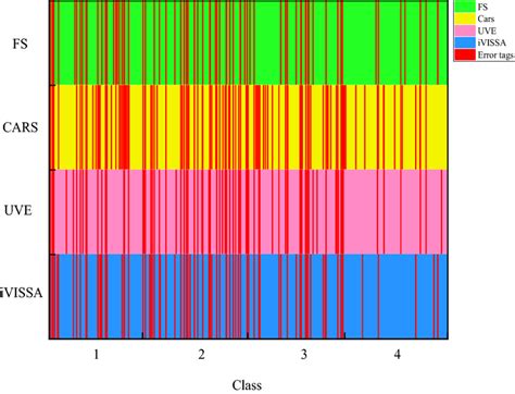 The Classification Results Of The 2d Cnn Identification Model Download Scientific Diagram The Classification Results Of The 2d Cnn Identification Model Download Scientific Diagram