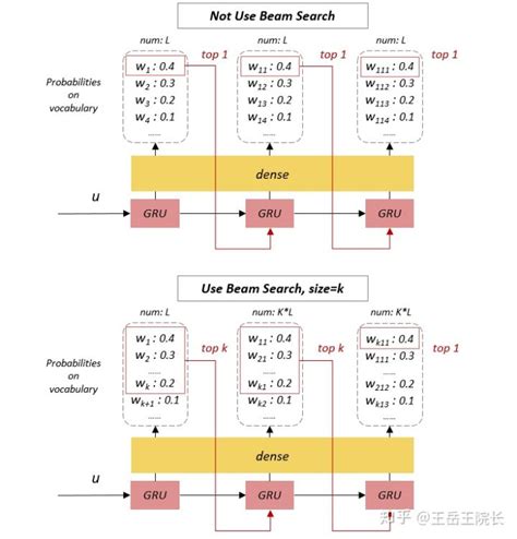 Seq2seq原理及实现seq2seq简单实现 Csdn博客 Seq2seq原理及实现seq2seq简单实现 Csdn博客