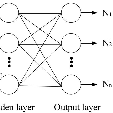 Schematic Diagram Of The Topological Structure Of The Neural Network