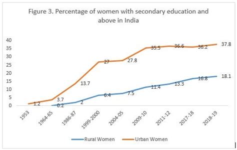 Masters Dissertation Writing Help For Ignou Students By Eduhelp