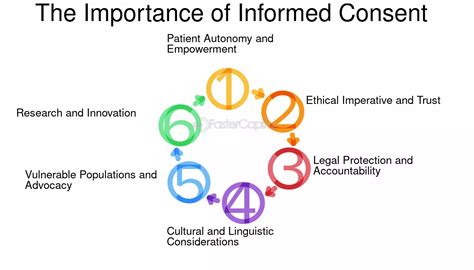 Medical Academic Patient Autonomy And Informed Consent A Modern