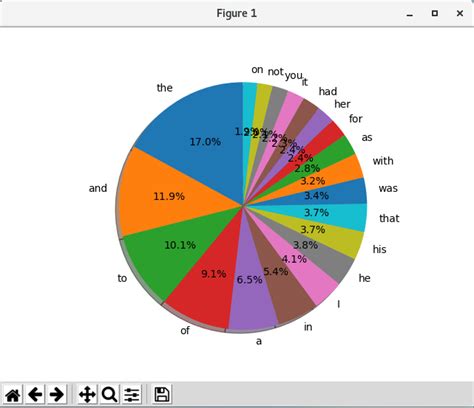 搭建Hadoop Python的大数据开发环境 varlemon 博客园