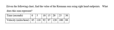 Solved Given The Following Chart Find The Value Of The