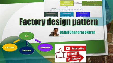 Learn About The Factory Design Pattern And How To Implement It In Java