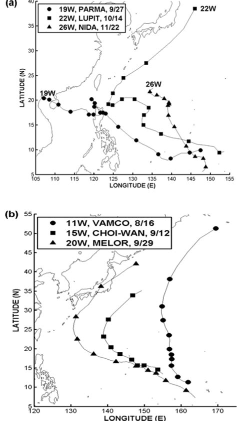 Best Tracks From The Joint Typhoon Warning Center Jtwc Of