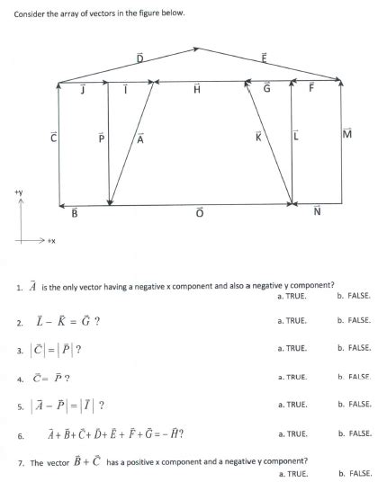 Solved Consider The Array Of Vectors In The Figure Below 1
