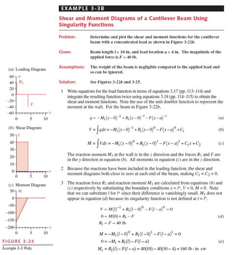 3 Span Continuous Indeterminant Beam Eng Tips