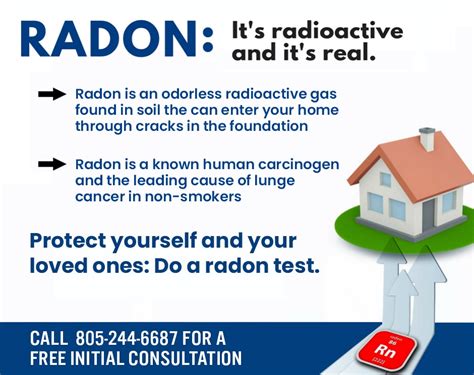 Radon Testing Services Radon California