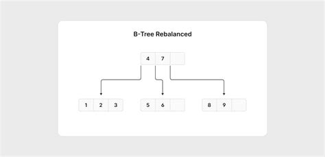The Problem With Using A Uuid Primary Key In Mysql