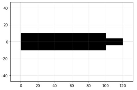 Use Boolean To Merge The Taper · Gdsfactory Gdsfactory · Discussion