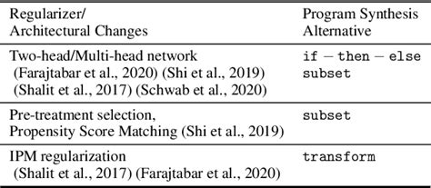 Table 1 From Estimating Treatment Effects Using Neurosymbolic Program