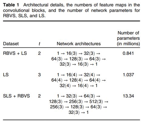 【论文研读】【医学图像】【r2unet】recurrent Residual U Net For Medical Image