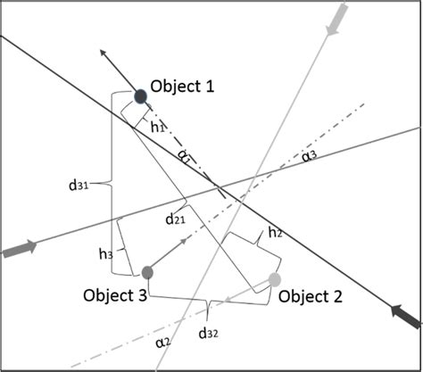 Feature Illustration Download Scientific Diagram