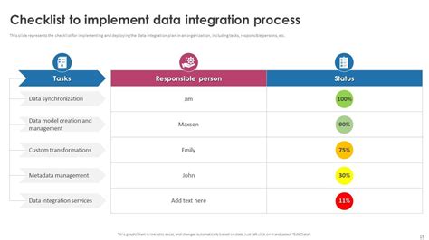 Top 10 Data Integration Roadmap Powerpoint Presentation Templates In 2025