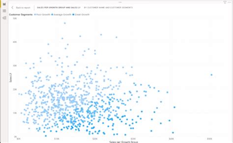 Power Bi Dynamic Grouping Banding Using Dax Master Data Skills Ai