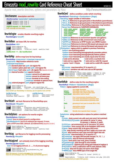 Emezeta Card ModRewrite Cheat Sheet V0 1 Emezeta