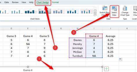 How To Create Dynamic Charts With Dropdown Lists In Excel
