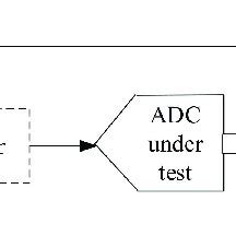 Block Diagram Of The ADC Test Scheme Download Scientific Diagram