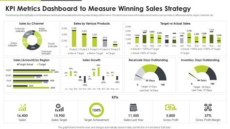 KPI Metrics Dashboard To Measure Winning Sales Strategy Presentation Graphics Presentation