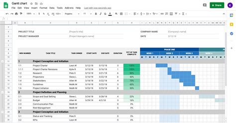 Gantt Charts A Complete Guide To Plan Projects Smarter