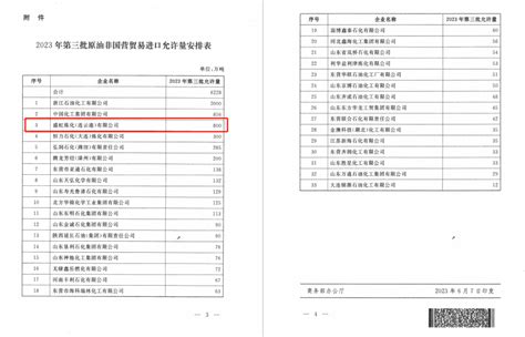 浙石化、中国化工、盛虹炼化、恒力石化、东明石化、延长石油、京博石化、弘润石化、神驰化工等获原油进口配额！