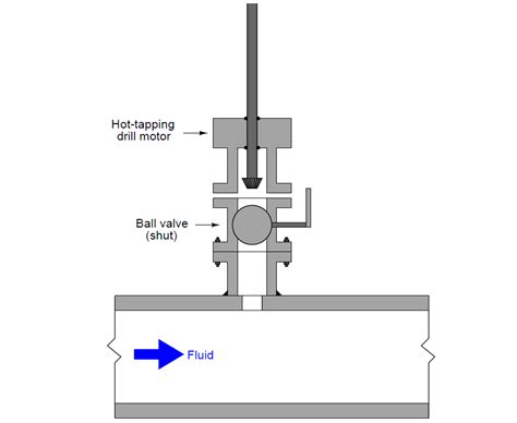 What Is An Insertion Flow Meter Types Principle Advantages