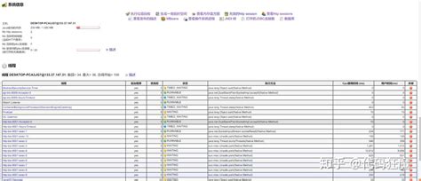 【java监控系列】用javamelody监控java应用 知乎