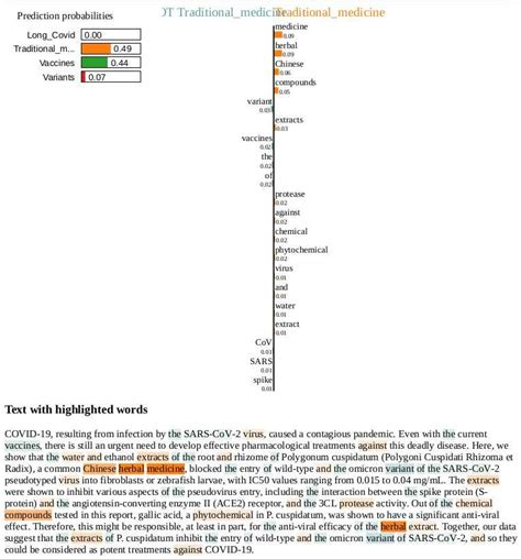 Lime Plot For An Example Abstract Download Scientific Diagram