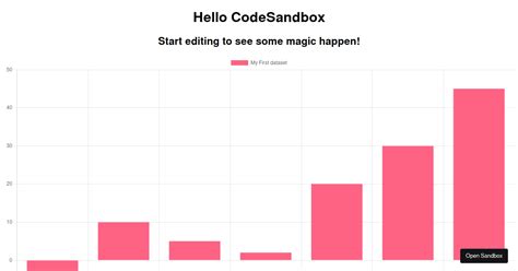 Chartjs Forked Codesandbox
