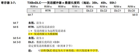 18 spi协议，spi转can，mcp2515裸机驱动详解 mcp2515程序实例 csdn博客