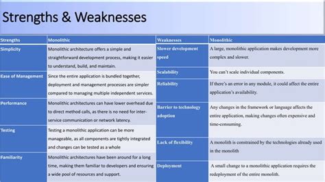 Comparative Analysis Of Software Architectures Pptx
