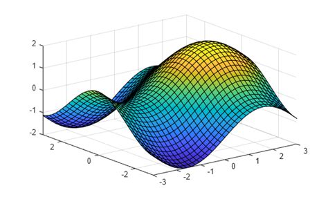 Computational Mathematics In Symbolic Math Toolbox Matlab And Simulink