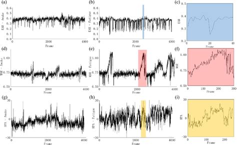 Figure 4 From An Improved Random Forest Algorithm Based Fatigue Recognition With Multiphysical