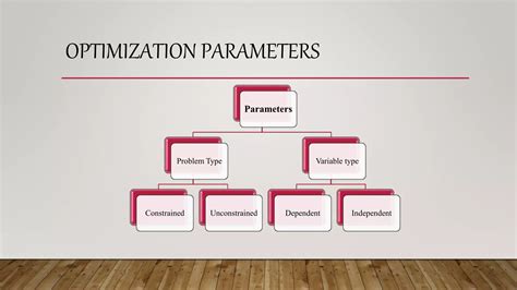 Computer Aided Formulation Development Pptx Computing Technology And Computing