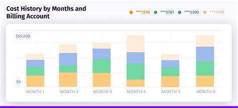 Continuous Multi Cloud Observability For Cloud Cost Optimization