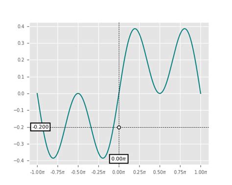 Github Ricklyonmplmarkers Interactive Markers For Matplotlib