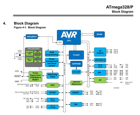 Вместо Nano 30 на МК Atmega328p прислали на Atmega328pb Песочница Раздел для новичков