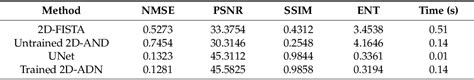 Table 1 From High Resolution Isar Imaging And Autofocusing Via 2d Admm Net Semantic Scholar