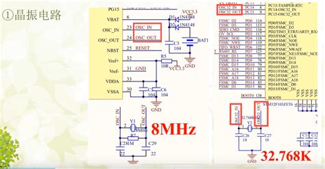 Stm32最小系统｜csdn创作打卡 源码巴士