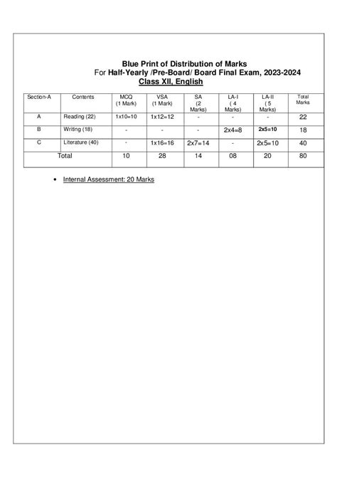 Tbse Class 12 English Syllabus 2024 Pdf Tripura Board Syllabus For 12th English