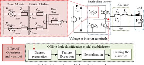 Figure 1 From Machine Learning Based Fault Classification Approach For