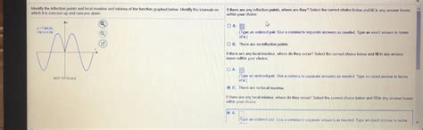 Solved Identify The Inflection Points And Local Maxima And Chegg