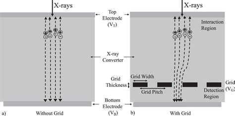 Schematic Drawings Illustrating The Modeled X Ray Detector Schematic Drawings Illustrating The Modeled X Ray Detector