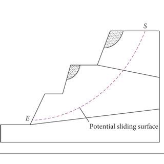 Schematic Diagram Of Slope Falling Into Local Minimum Download Scientific Diagram