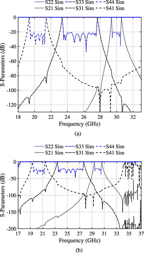 Figure 9 From Integrated Wideband Multiplexer Design For Multiple Use SATCOM Terrestrial